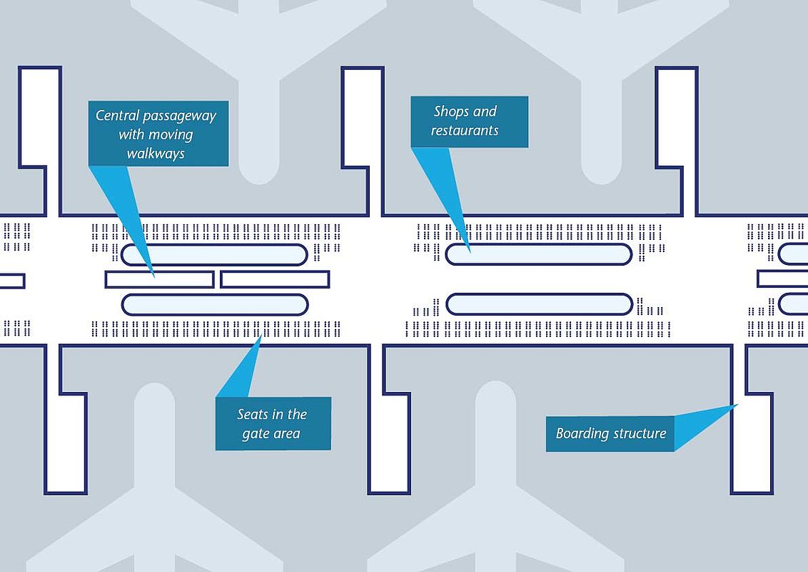 Infographics - Frankfurt Airport - Terminal 3